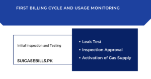 Sui Gas Installation Process and Criteria - sui gas bill
