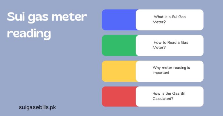 Sui gas meter reading and Best charges - sui gas bill